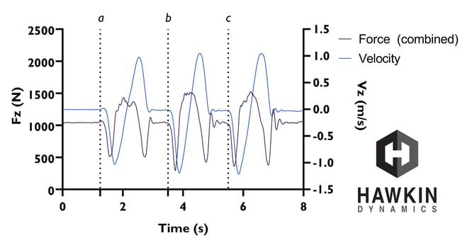 So, you've heard about force plates... A Gentle Introduction to Using ...