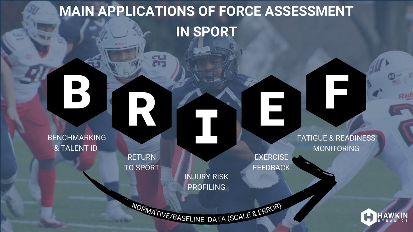 Implementing Force Assessment In An English School Sport Setting