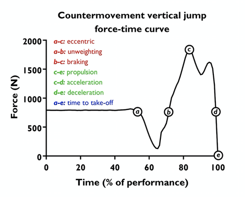 So what exactly is a force plate?