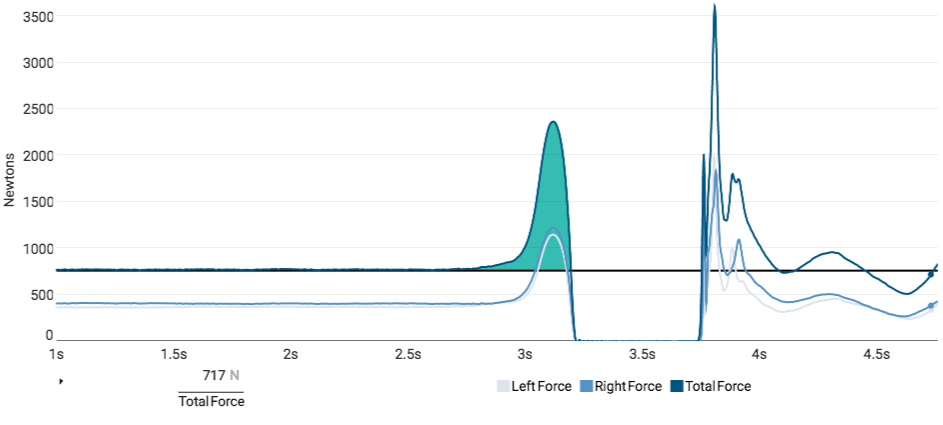 Talking Jump Measurement with Dr. Jason Lake
