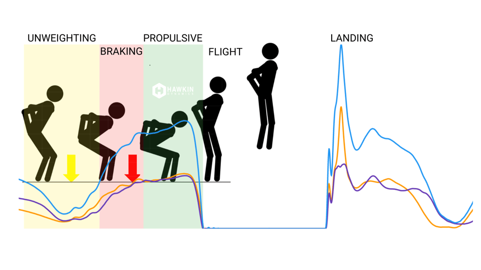 The 'ODS System': A guide to selecting your force-time metrics
