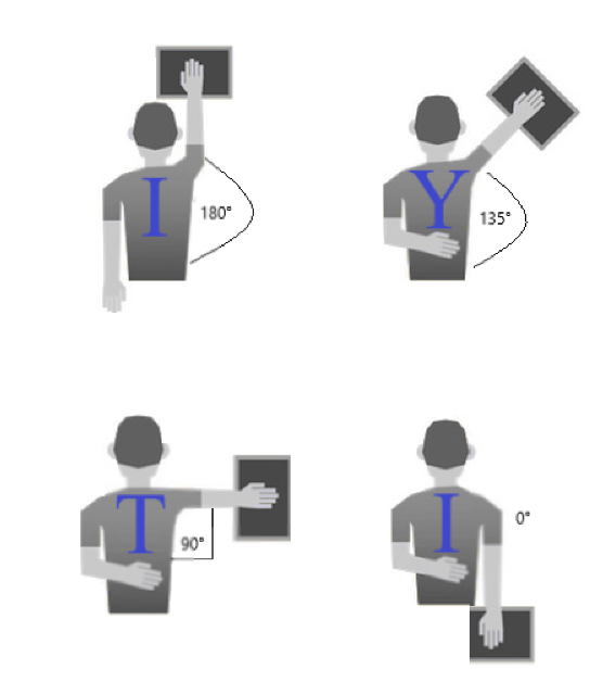 Athletic Shoulder (ASH) Test – Part 1: What is it? How can it be used ...