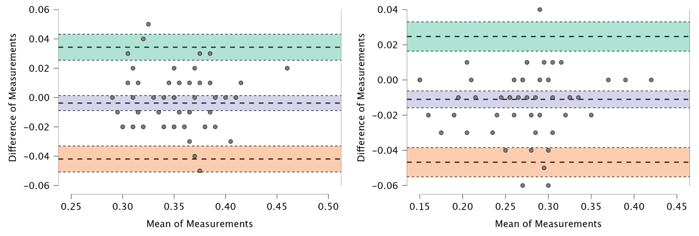 LEADING DROP JUMP METHOD AND METRICS BY HAWKIN DYNAMICS
