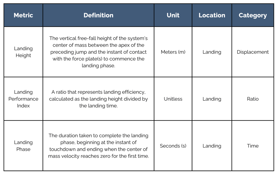 BREAKING DOWN THE NEW LANDING METRICS