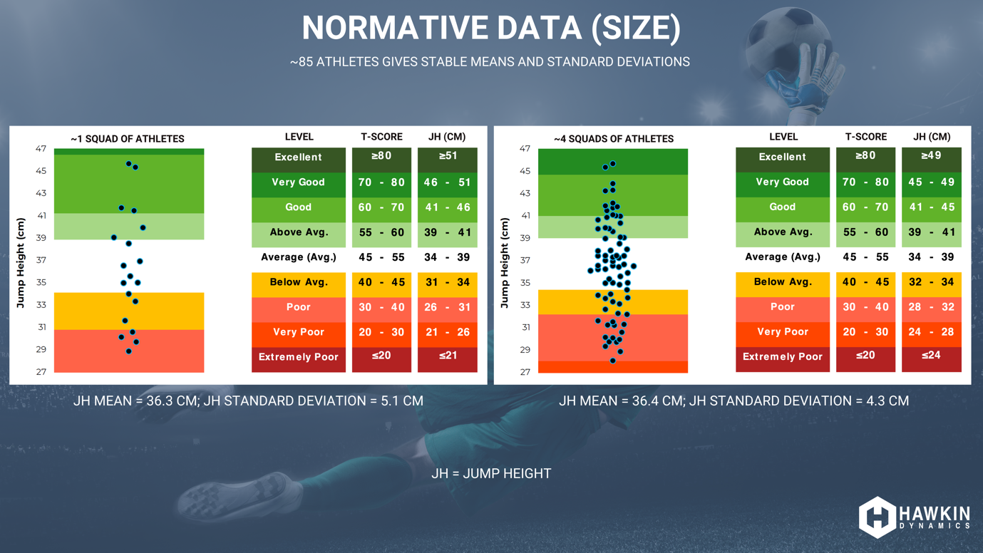 Hawkin Dynamics’ Perspective on Normative Data