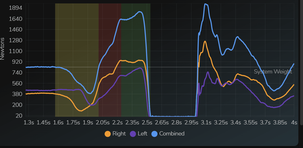 My First CMJ Following ACL Surgery