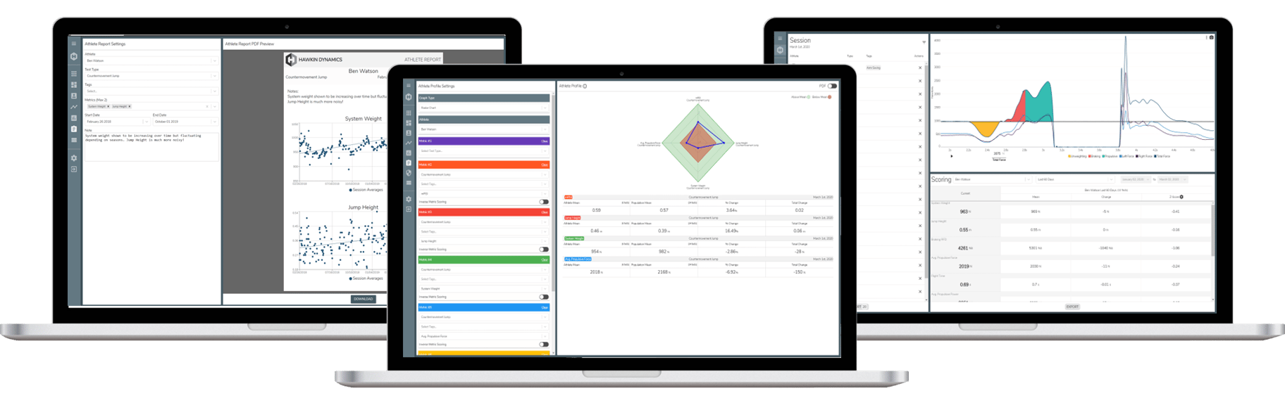 Hawkin Cloud Reporting Options (2020)