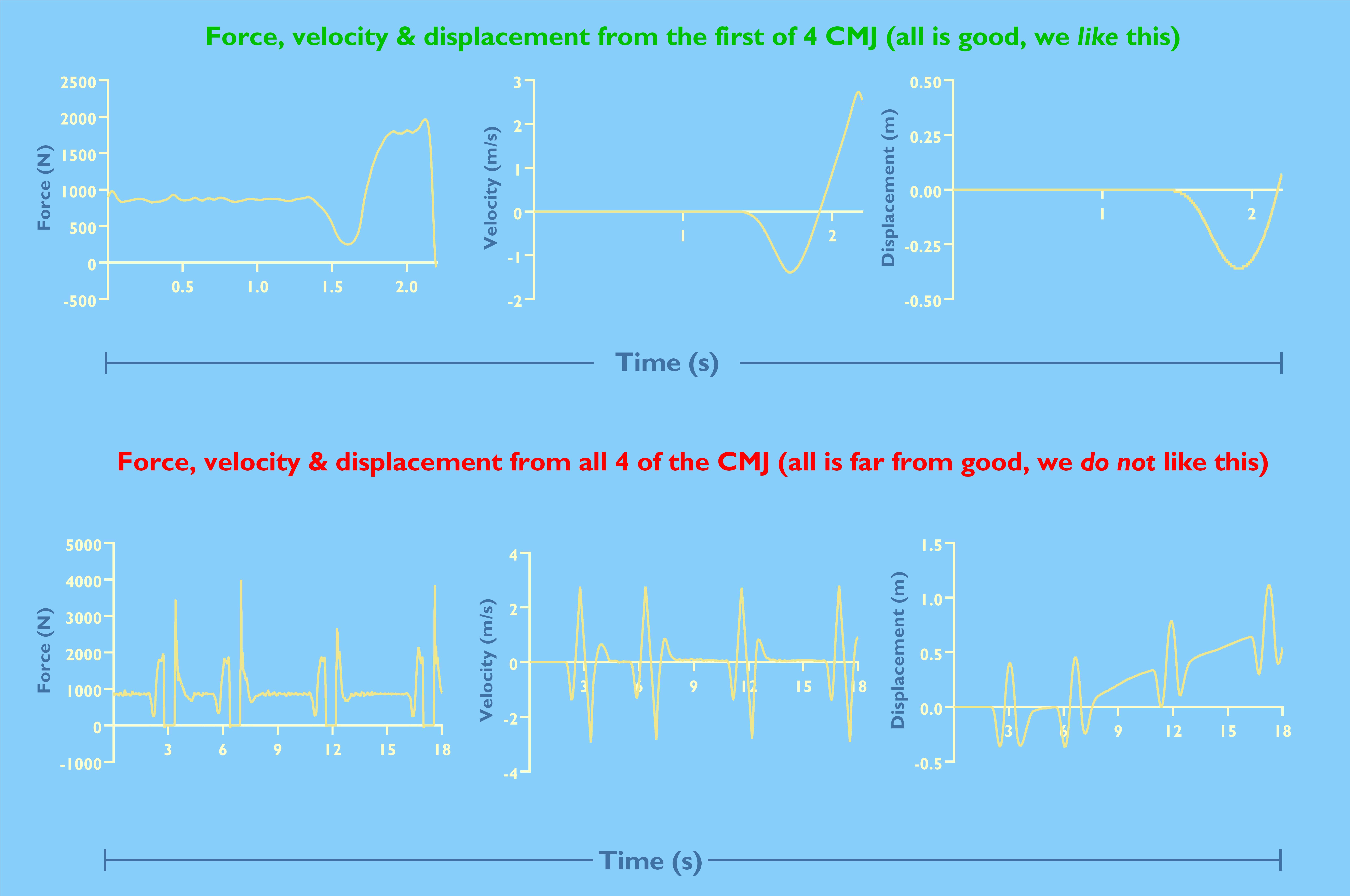 Two key factors that can influence CMJ force data quality