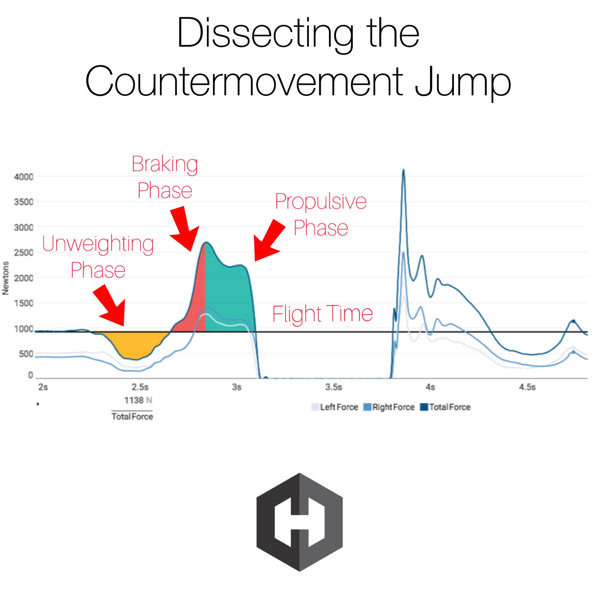 Countermovement Jump or Squat Jump? Countermovement Jump or Squat Jump?