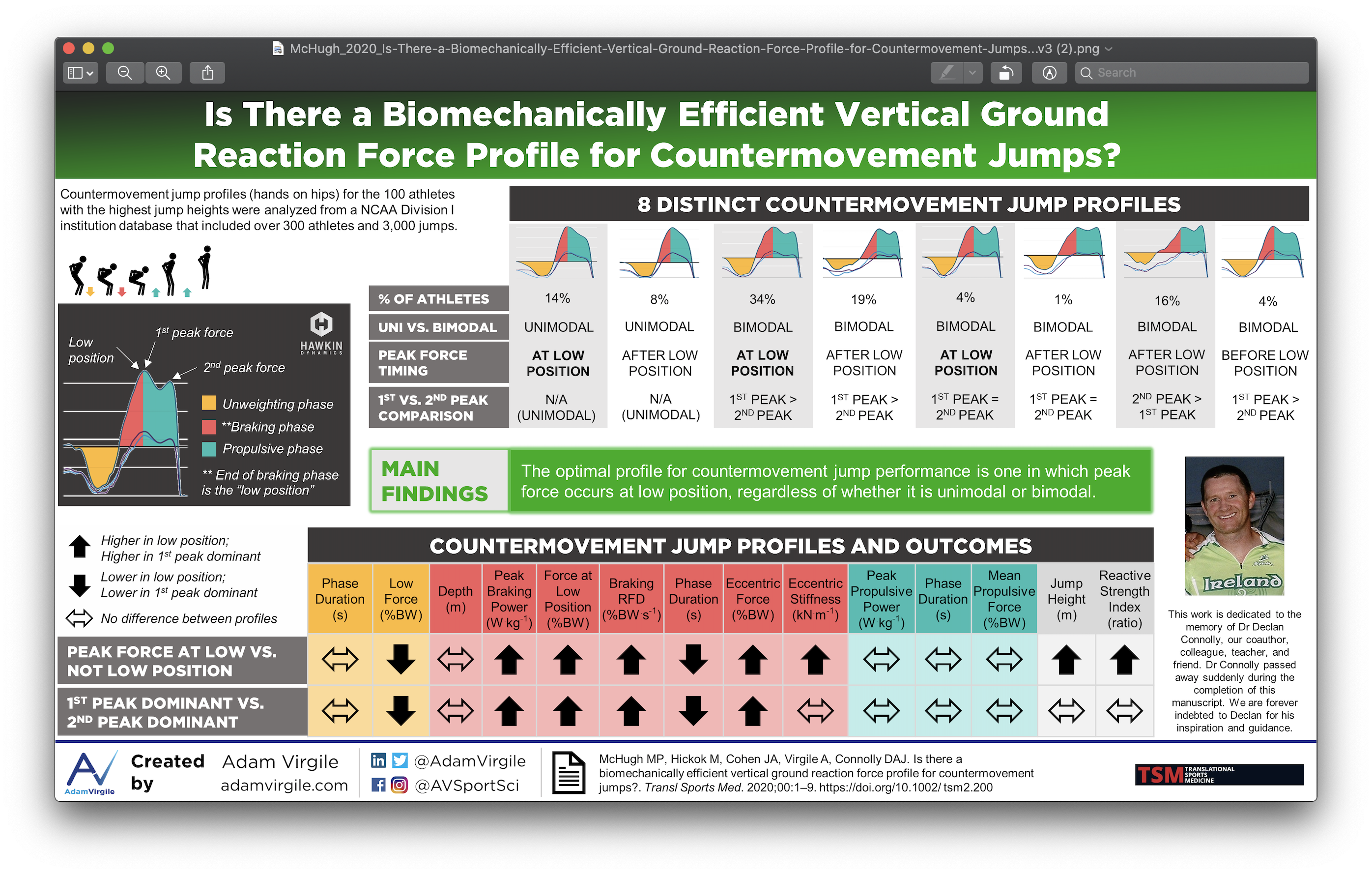 A Review of 100 Jumps: Is There An Optimal Force Profile for the CMJ ...
