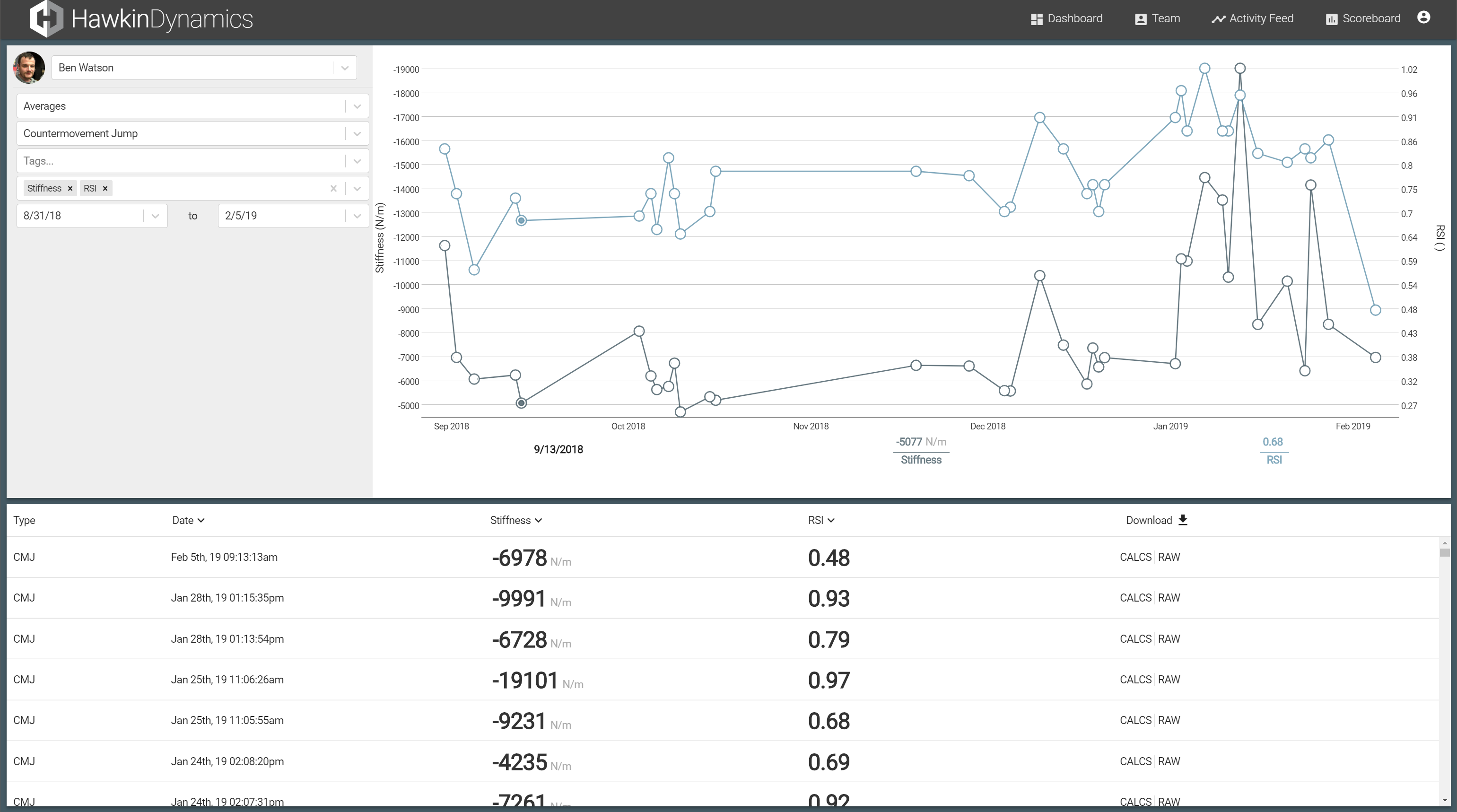 Hawkin Dynamics Version 1.5 is live!